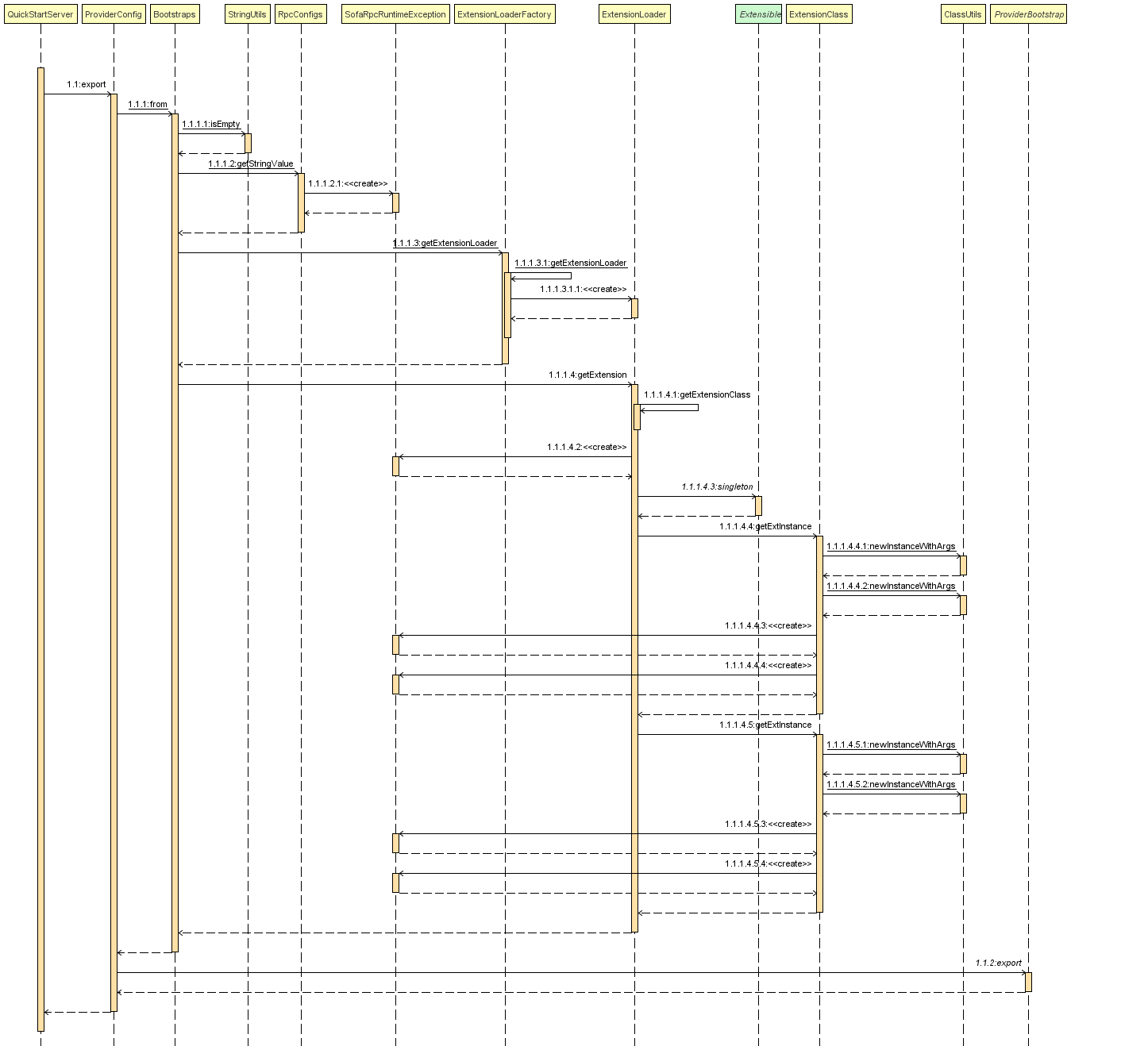 SOFA RPC 详细介绍_sofarpc-CSDN博客