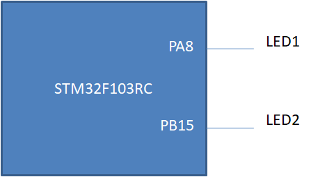 STM32入门程序-LED灯亮灭_led1和led2通过电阻与stm32f103的引脚pa7和pa8相连接,编程实现led1和led2-CSDN博客