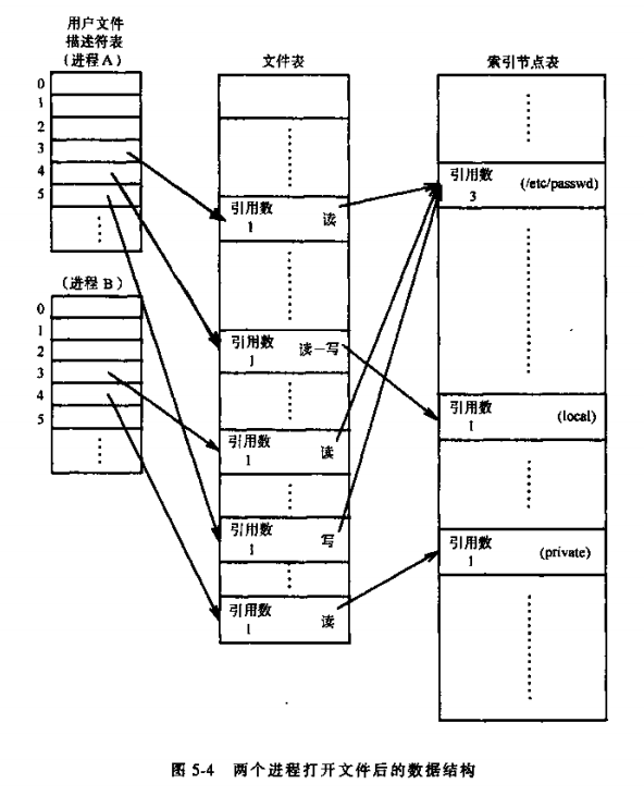 文件描述符file descriptor与inode的相关知识_descriptorfile-CSDN博客