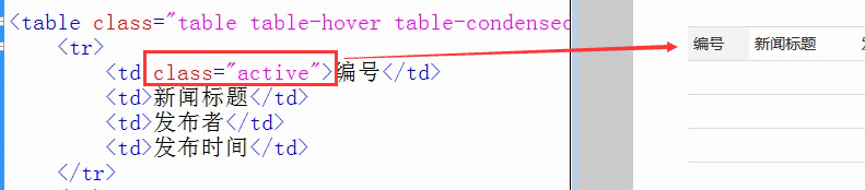 Bootstrap简介、模板、css样式、表单样式bootstrap表单模板 木化十จุ๊บ的博客 Csdn博客