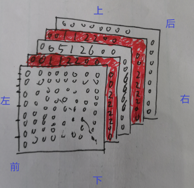 深度学习-np.pad 填充详解_np.pad如何填充6个通道-CSDN博客