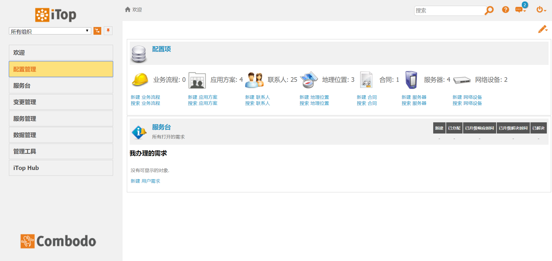 open source软件：iTop介绍(CMDB&ITSM)_Junming_Zhao的博客-CSDN博客_itop开源协议