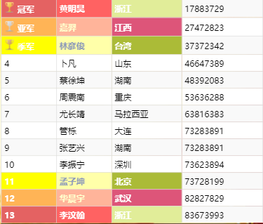 【DataTable】单行渲染特殊样式小结_datatables createdrow-CSDN博客