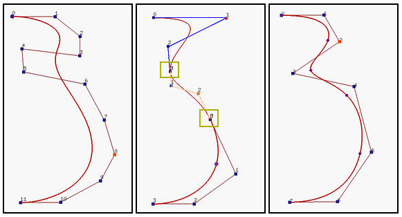 B-spline Curves 学习之前言（1）_introduction to computing with geometry notes ...