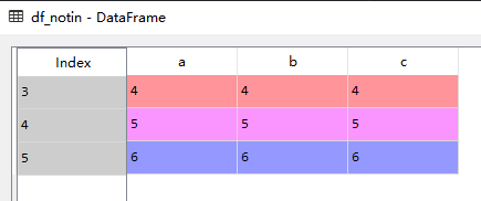 pandas的is in和not in_pandas isin notin-CSDN博客