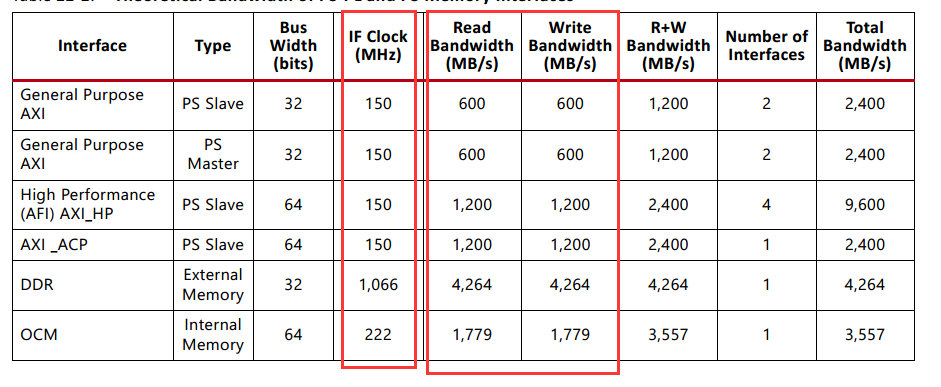 Zynq进阶之路12 自定义axi Full Ip实现pl端向ddr3写数据和ps端实现高速通讯 灰信网（软件开发博客聚合）