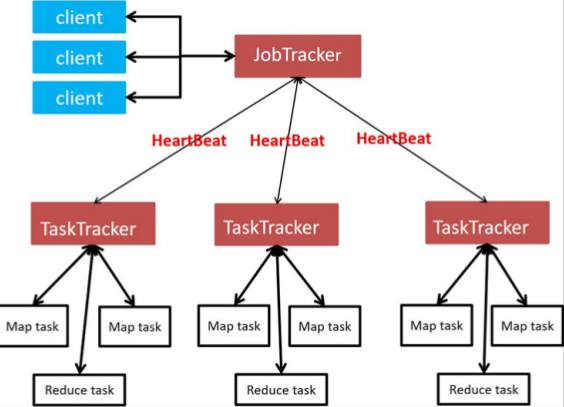 hadoop简介、安装及简单应用_hadoop怎么安装使用-CSDN博客