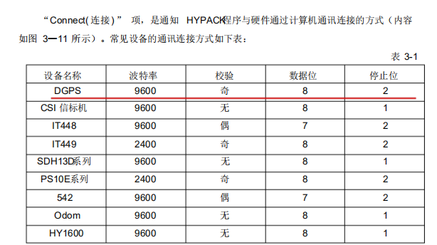 Hypack 操作-CSDN博客