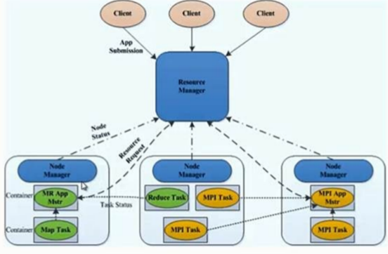 hadoop简介、安装及简单应用_hadoop怎么安装使用-CSDN博客