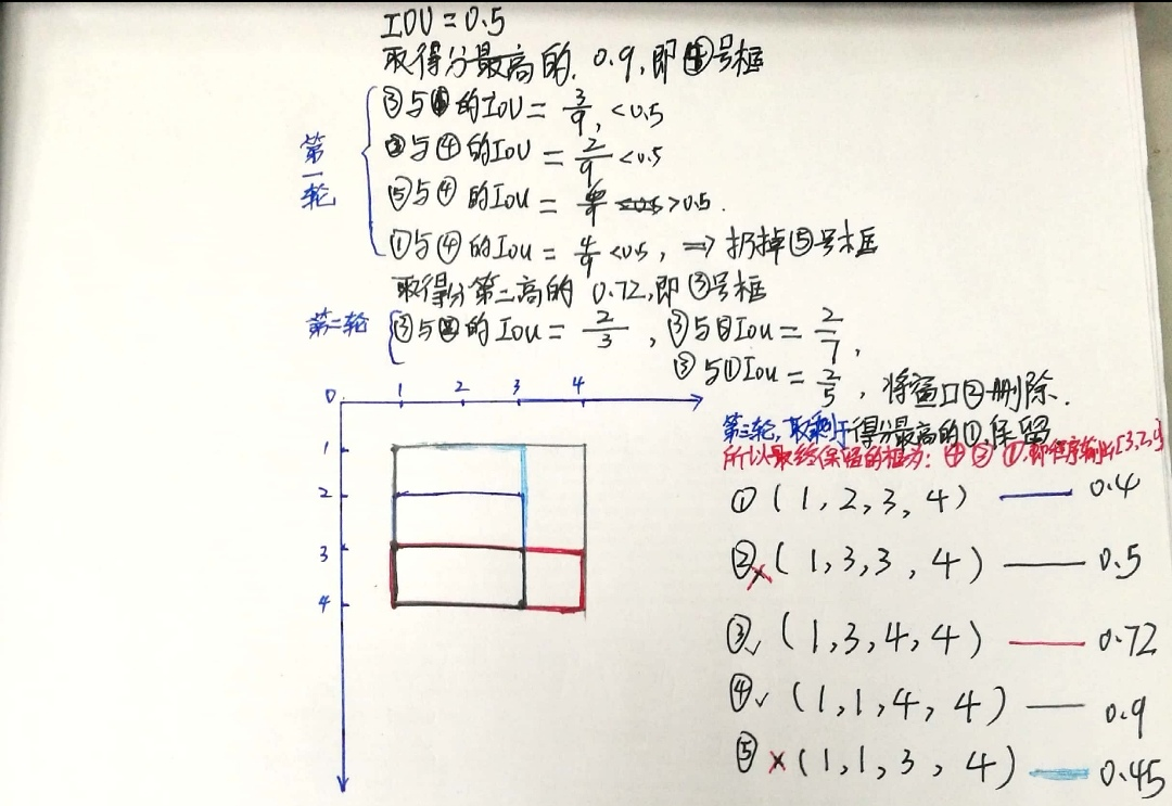 非极大值抑制（nms）详解非极大值抑制函数 Csdn博客 