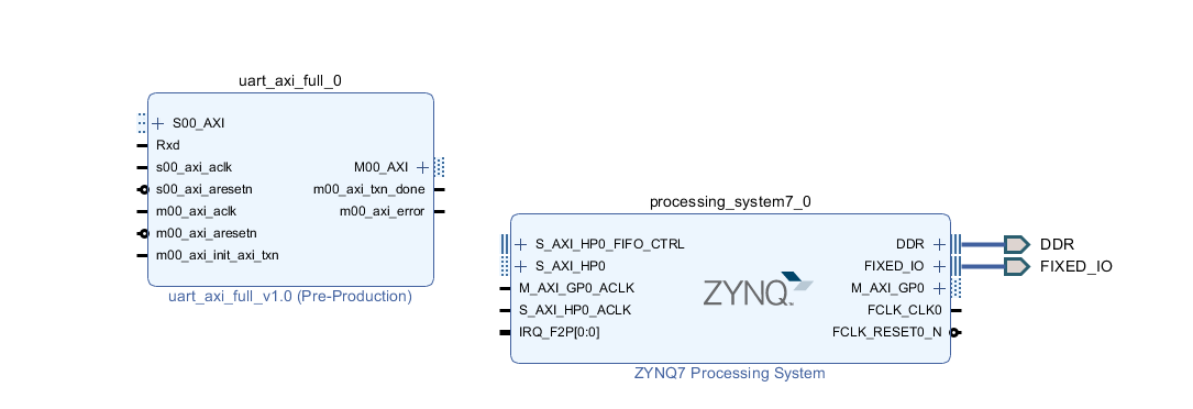 ZYNQ进阶之路12--自定义AXI-FULL IP实现PL端向DDR3写数据和PS端实现高速通讯_使用axi full实现ps与pl通讯-CSDN博客