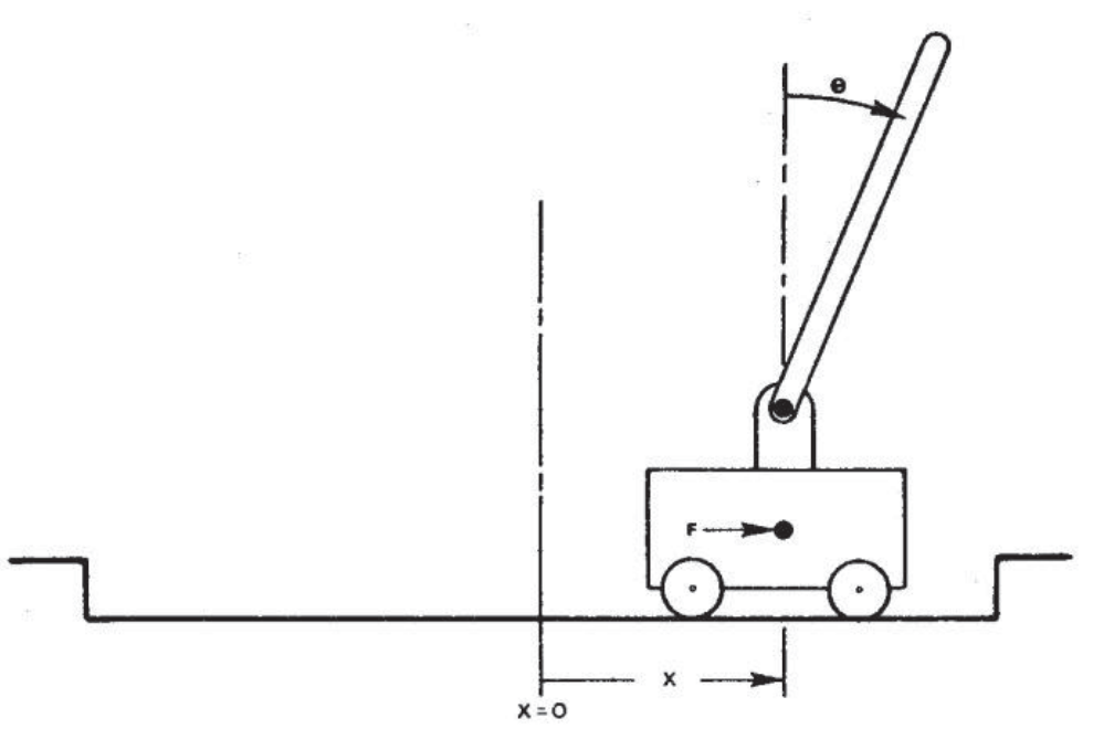 OpenAI Gym 经典控制环境介绍——CartPole（倒立摆）_env = gym.make('cartpole-v0') # 倒立摆-CSDN博客