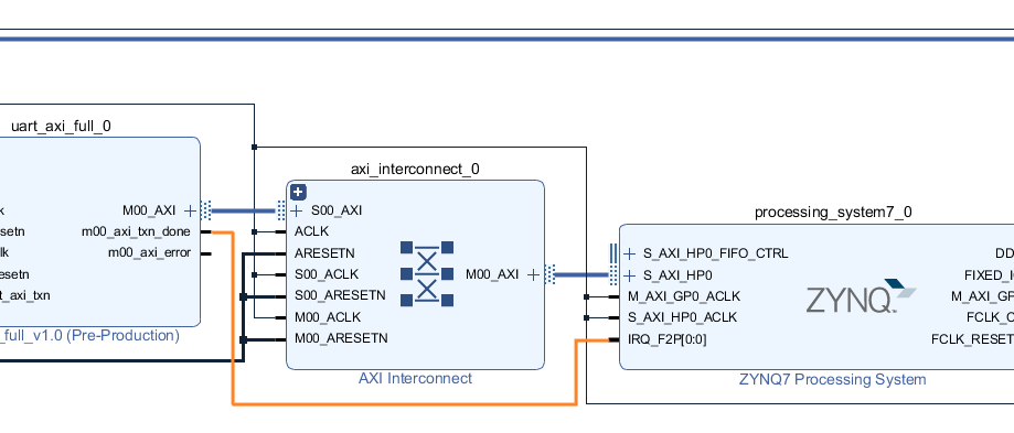 ZYNQ进阶之路12--自定义AXI-FULL IP实现PL端向DDR3写数据和PS端实现高速通讯_使用axi full实现ps与pl通讯-CSDN博客