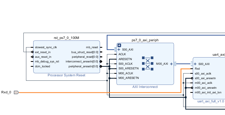 ZYNQ进阶之路12--自定义AXI-FULL IP实现PL端向DDR3写数据和PS端实现高速通讯_使用axi full实现ps与pl通讯-CSDN博客