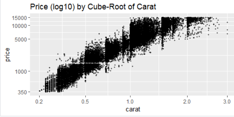 R分析钻石数据集_r语言diamonds数据集-CSDN博客