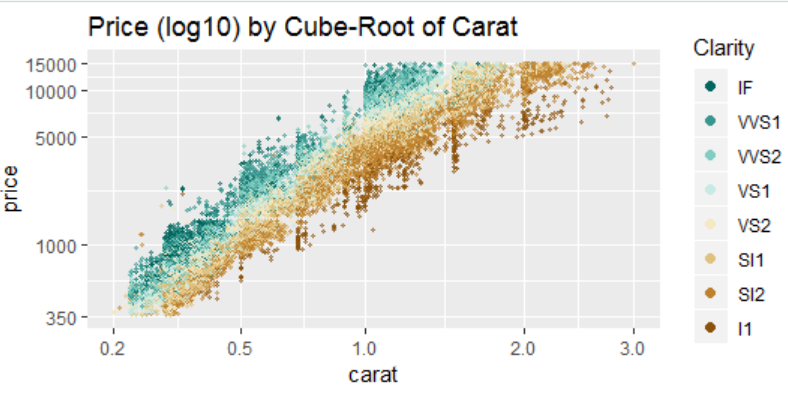 R分析钻石数据集_r语言diamonds数据集-CSDN博客