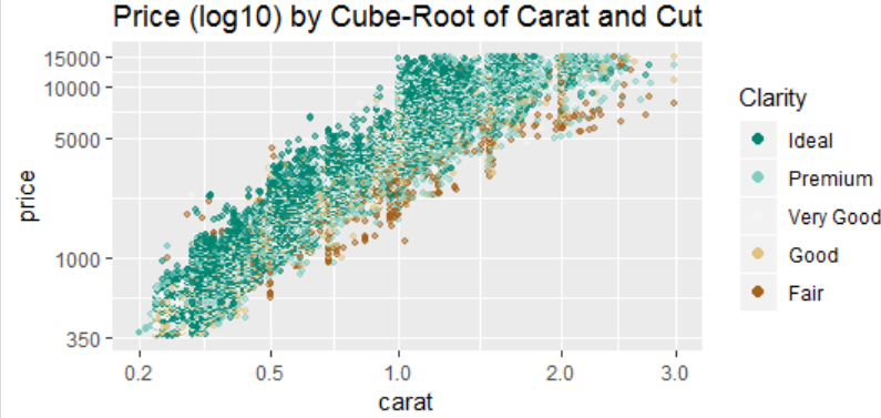 R分析钻石数据集_r语言diamonds数据集-CSDN博客