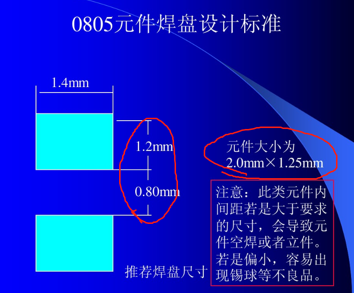 【1 OrCAD Library Builder】建立PCB封装，SIP,0805封装_orcad library builder 自定义封装-CSDN博客