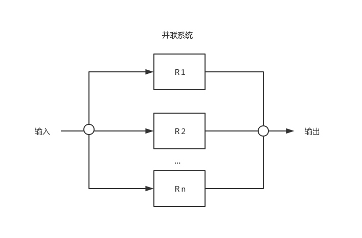 系统可靠性计算_系统可靠性怎么算-CSDN博客