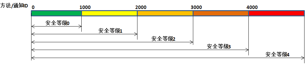 Fast Distributed Bus - FDBus：高速分布式总线以及中间件开发框架_fdbus:高速分布式总线-CSDN博客