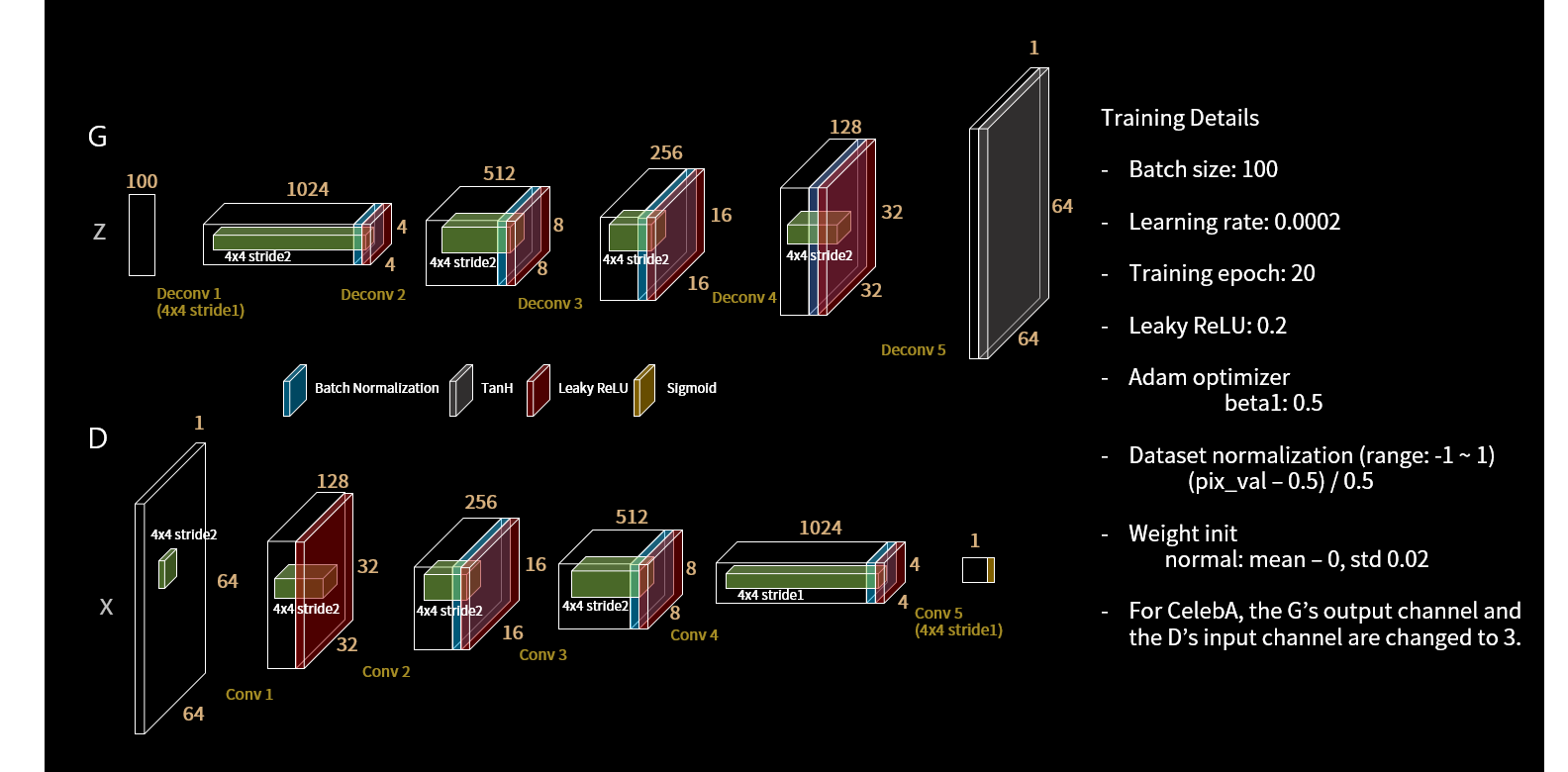 机器学习-生成对抗网络(GAN)原理介绍_许洋_UCAS的博客-CSDN博客