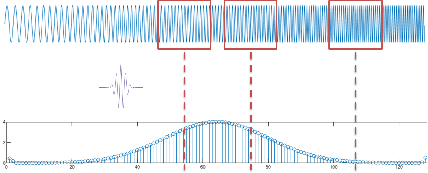 Matlab时频分析之连续小波变换cwt Matlab Cwt Csdn博客