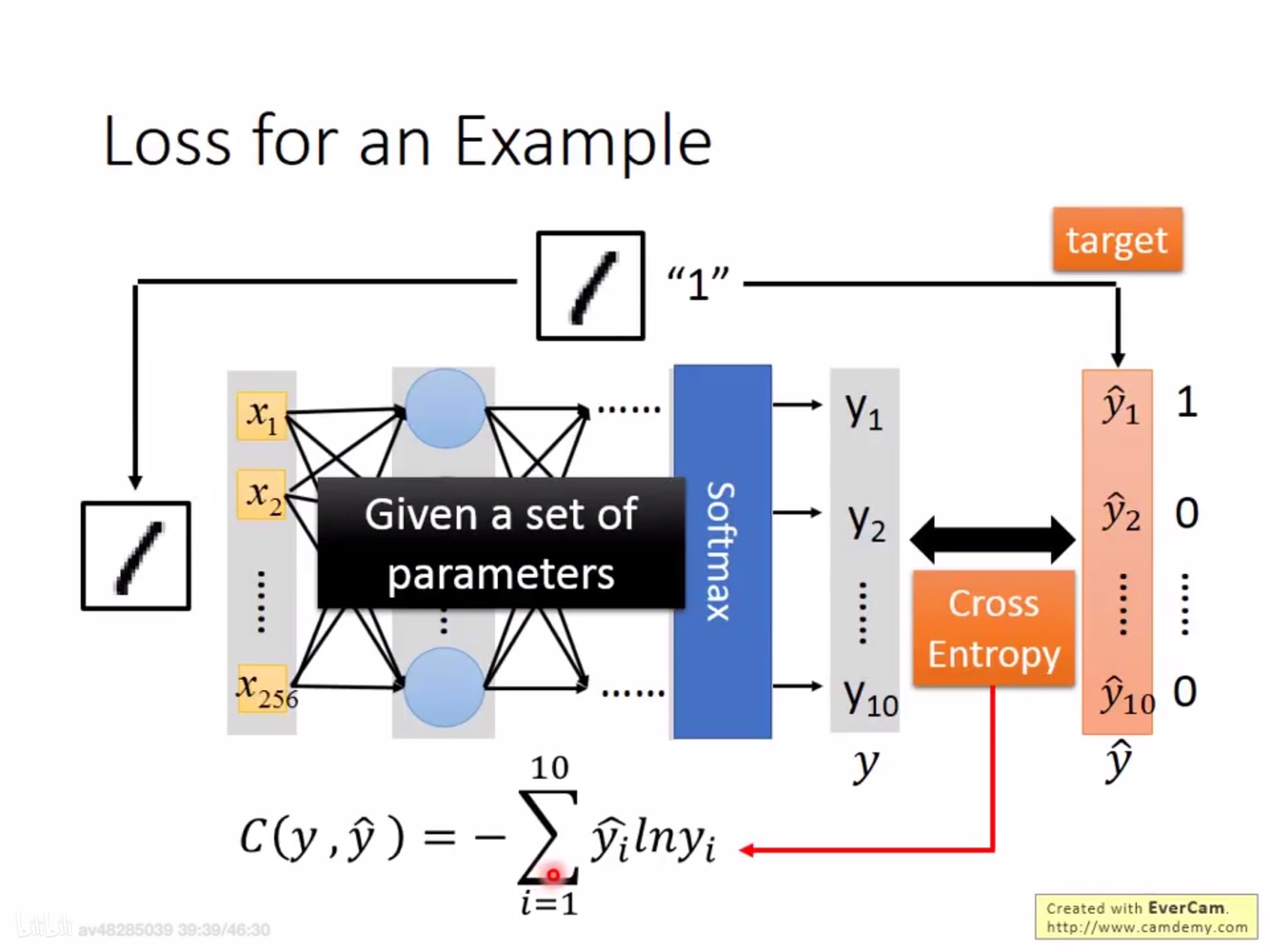 机器学习（李宏毅）lecture04（ Introduction of DL）_dlof introduction-CSDN博客