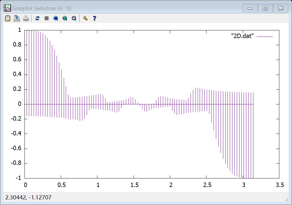 天线发射方向的C编写与gnuplot绘制_发射方向图matlab-CSDN博客