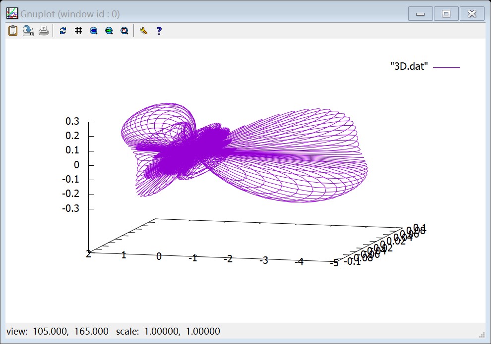 天线发射方向的C编写与gnuplot绘制_发射方向图matlab-CSDN博客
