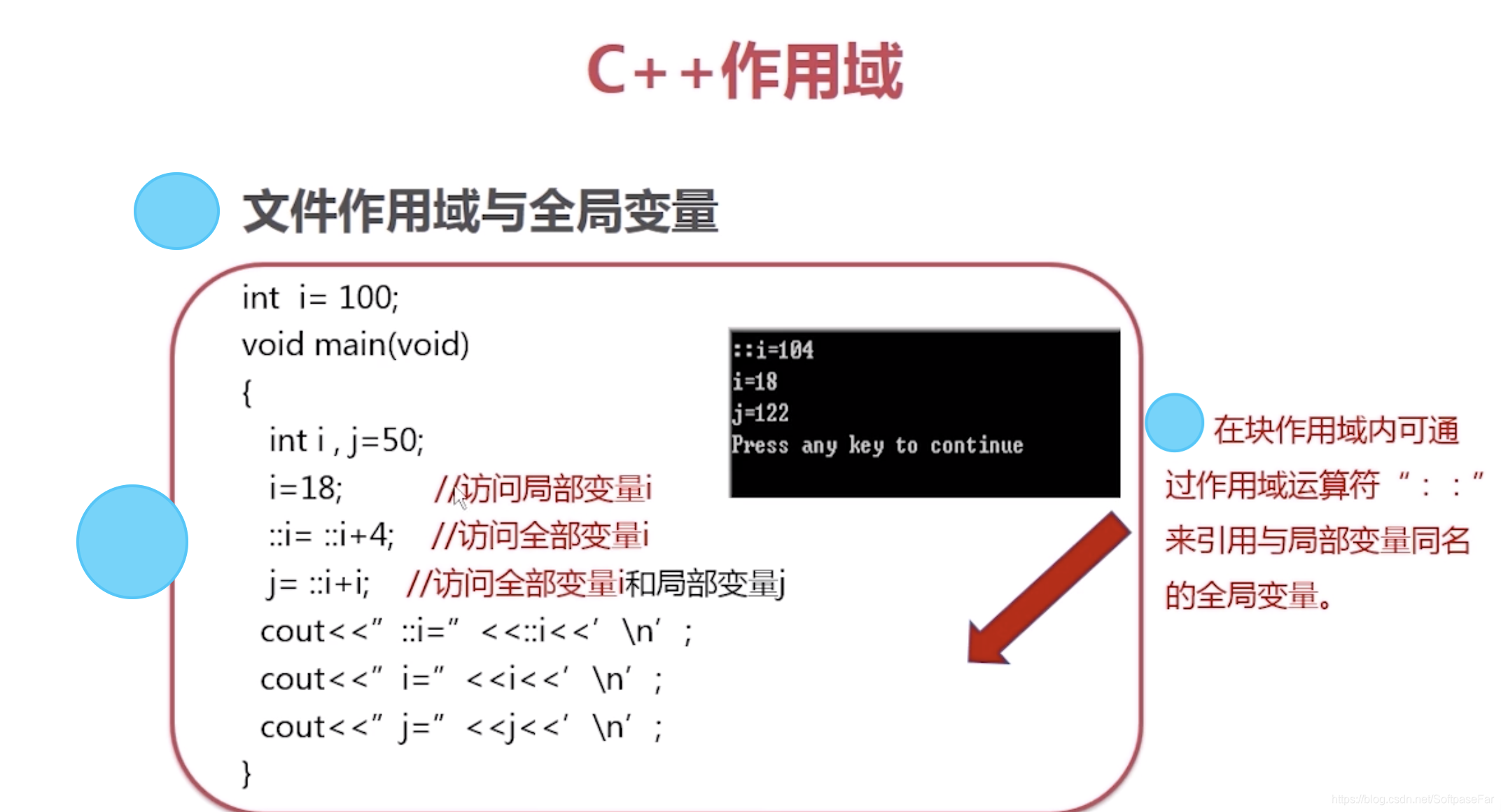 C全局变量在局部函数中的引用方法如何在局部函数定义全局变量 Csdn博客