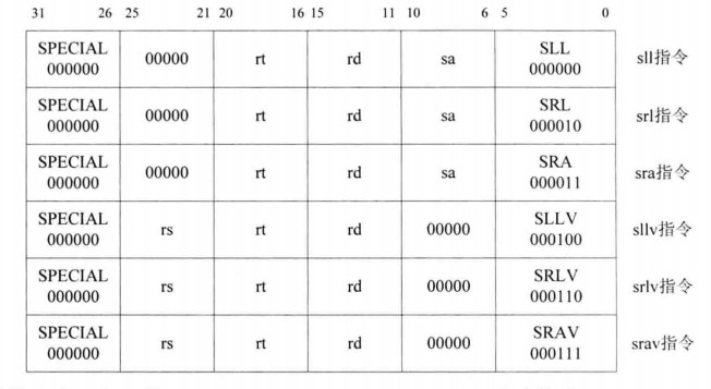 32位mips指令说明_sllv指令-CSDN博客