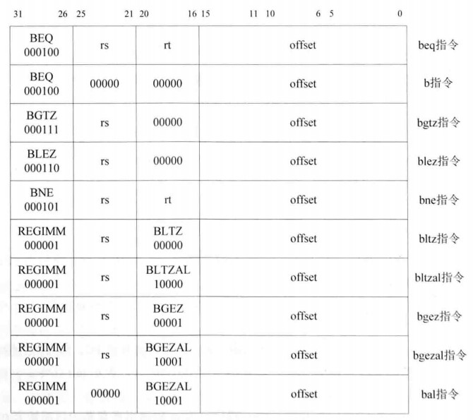 32位mips指令说明_sllv指令-CSDN博客