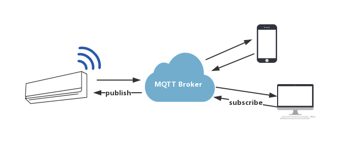 Paho-mqtt.js实现基于MQTT协议的js websocket-CSDN博客
