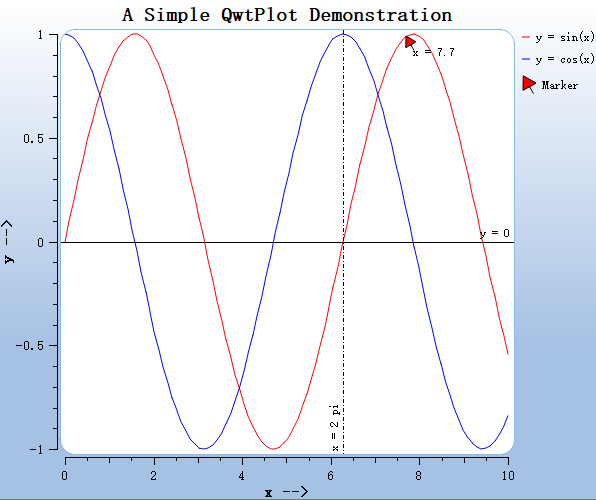 Qwt开发教程(二)—Qwt简介#F0221_qwtwf-CSDN博客