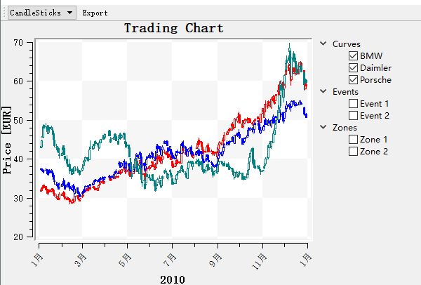 Qwt开发教程(二)—Qwt简介#F0221_qwtwf-CSDN博客