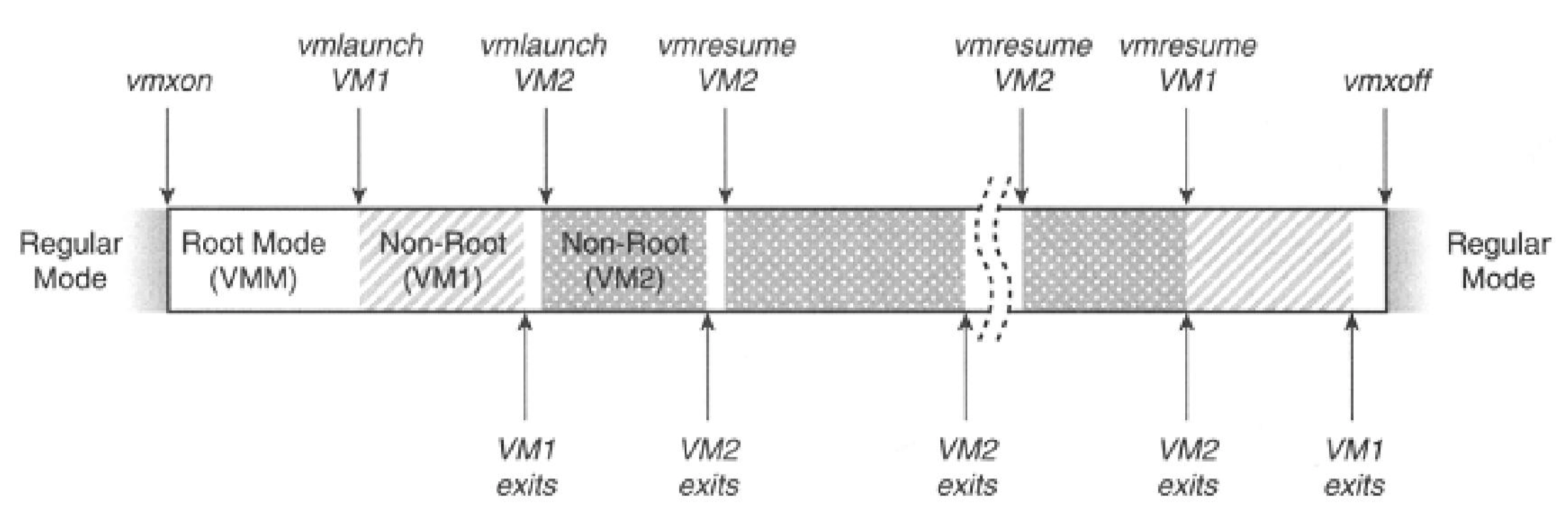 基于Intel-VT技术的Smart-VM 第3章 Intel-VT技术_vt-d从哪一代开始有-CSDN博客