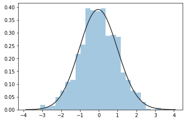 Python数据分析：数据可视化Seaborn_python sns distplot-CSDN博客