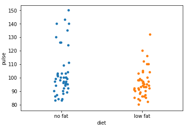 Python数据分析：数据可视化Seaborn_python sns distplot-CSDN博客