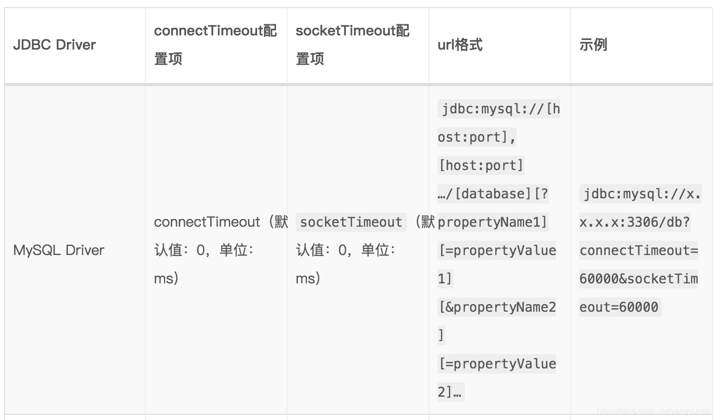 数据库相关各种超时时间 Transaction Timed Out Csdn博客