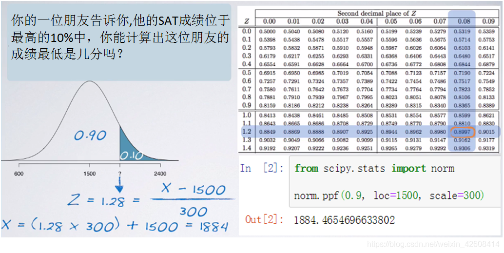 Python与统计学正太分布一检查参数的分布是否 可以通过正态分布来近似。是或否为什么解释如何计算 Csdn博客