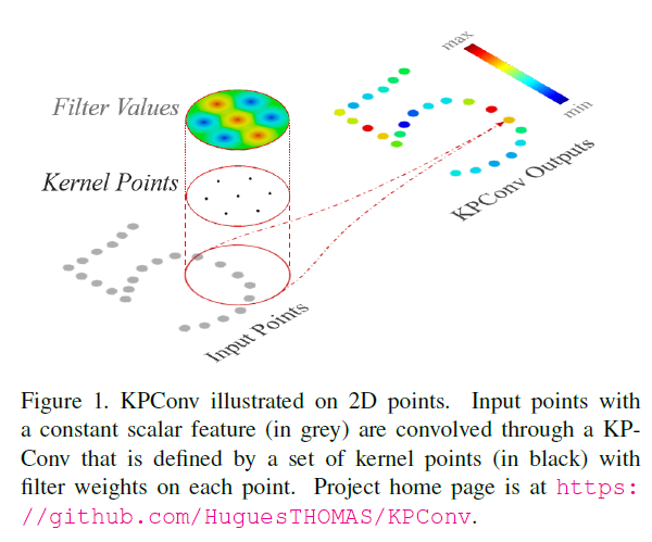 论文阅读：KPConv: Flexible and Deformable Convolution for Point Clouds-CSDN博客