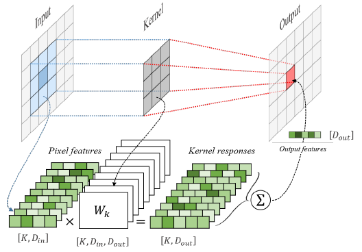 论文阅读：KPConv: Flexible and Deformable Convolution for Point Clouds_kpconv 损失函数_跨越海的风的博客-CSDN博客