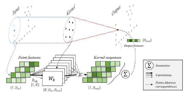 论文阅读：KPConv: Flexible and Deformable Convolution for Point Clouds_kpconv 损失函数_跨越海的风的博客-CSDN博客