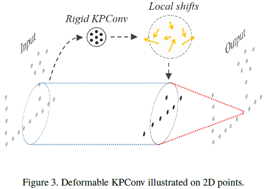 论文阅读：KPConv: Flexible and Deformable Convolution for Point Clouds_kpconv 损失函数_跨越海的风的博客-CSDN博客