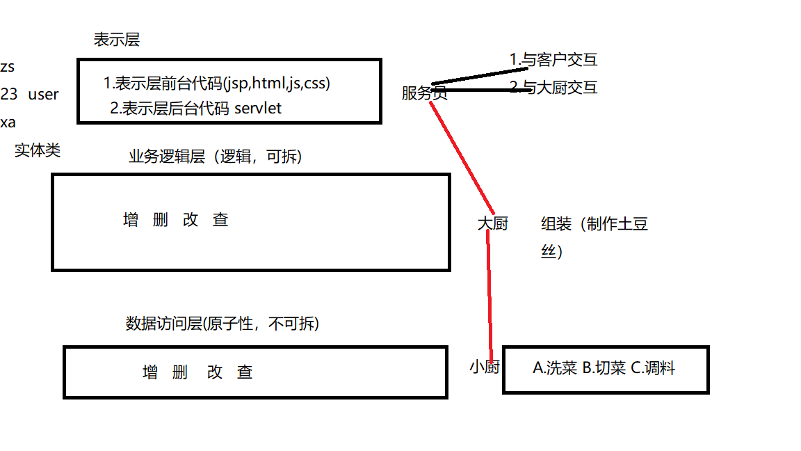 三层架构详解 以学生管理系统为例 Springboot学生档案管理系统的mvc3三层架构是什么 Csdn博客