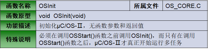 UC/OS II 基础函数的分析_osintenter加入中断函数的作用-CSDN博客