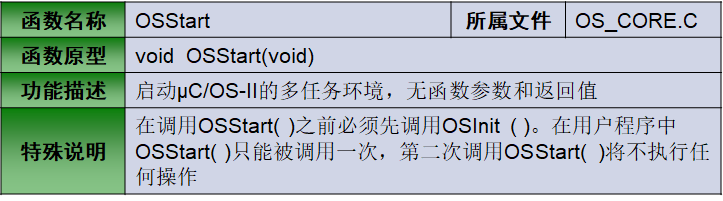 UC/OS II 基础函数的分析_osintenter加入中断函数的作用-CSDN博客