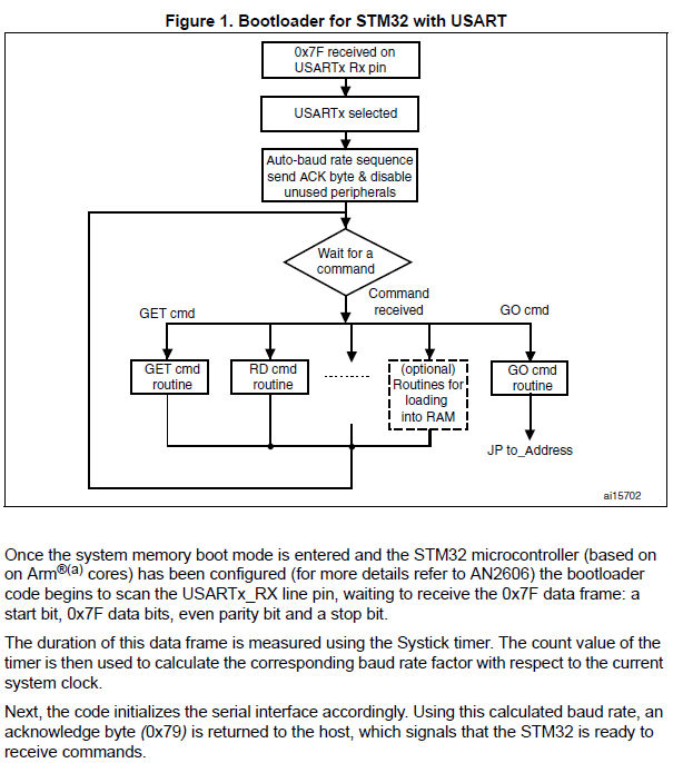 STM32 ISP .net 上位机编写_stm32 isp上位机-CSDN博客