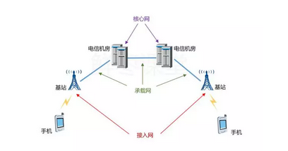 5G学习笔记：C-RAN_ec-ran含义-CSDN博客