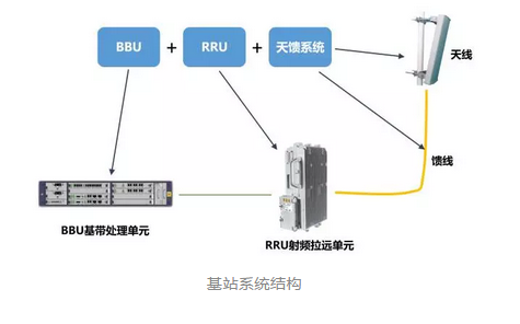 5G学习笔记：C-RAN_ec-ran含义-CSDN博客